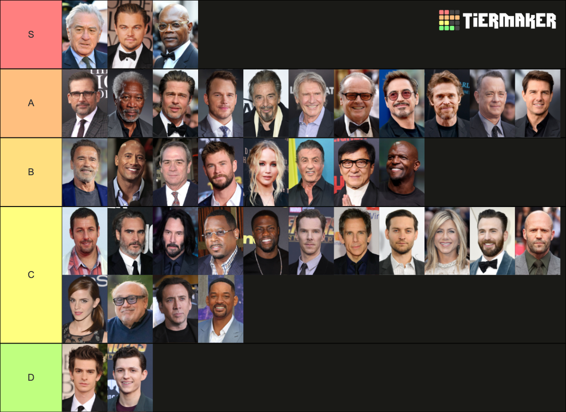 Recent Actors & Actresses Tier Lists - TierMaker