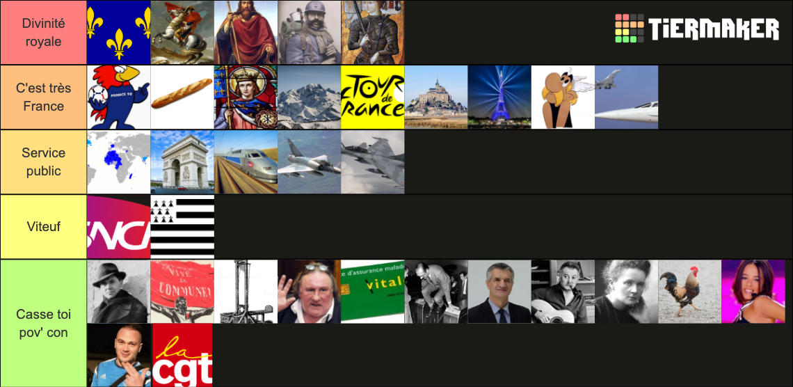 Recent France Tier Lists - TierMaker