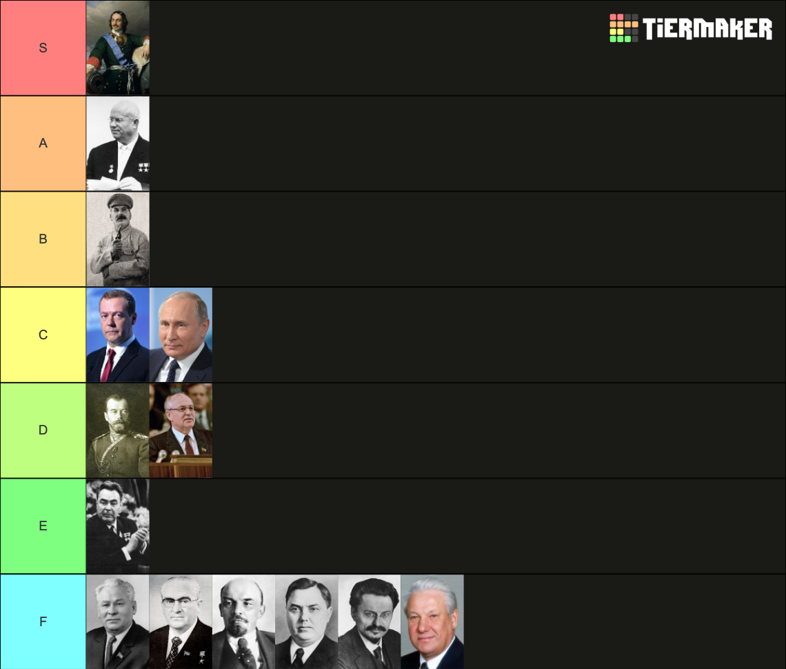 Russian/Soviet Leaders Tier List (Community Rankings) - TierMaker