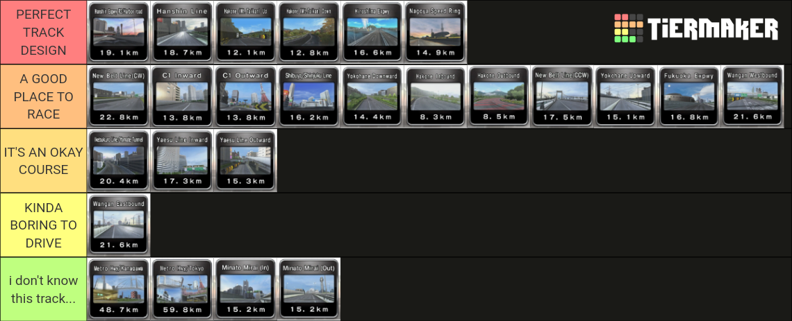 WMMT5DX+ /6 Track Tier List (Community Rankings) - TierMaker