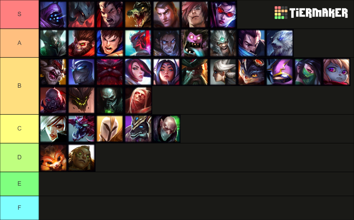 LoL Top Lane Tier List (Community Rankings) - TierMaker