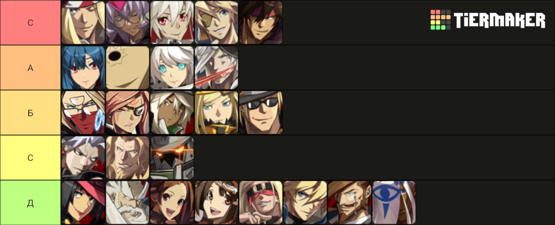 Guilty Gear Xrd Rev 2 Tier List (Community Rankings) - TierMaker