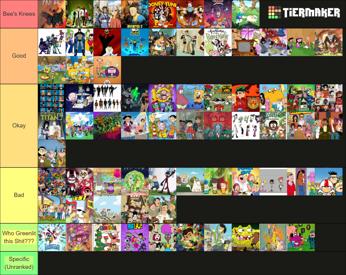 Cartoon Art Styles Tier List (Community Rankings) - TierMaker