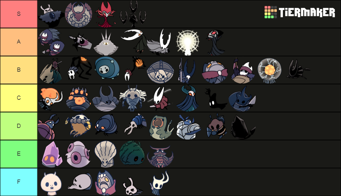 Recent Hollow Knight Tier Lists - TierMaker