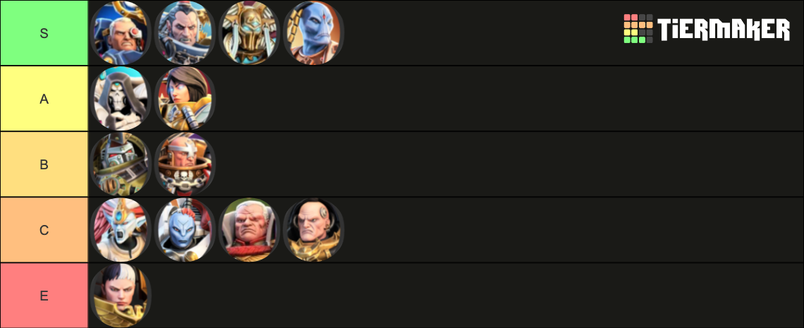 Warhammer 40k Tacticus: Characters Tier List (Community Rankings ...