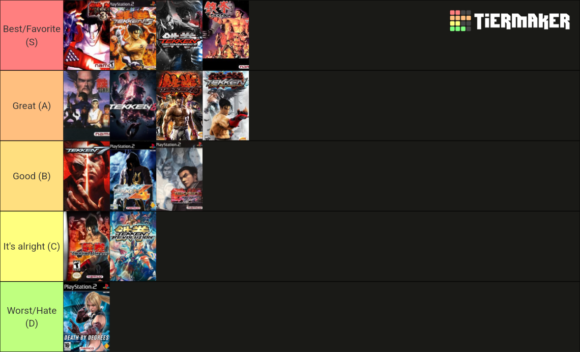 Tekken Games (Tekken 8 updated) Tier List (Community Rankings) - TierMaker