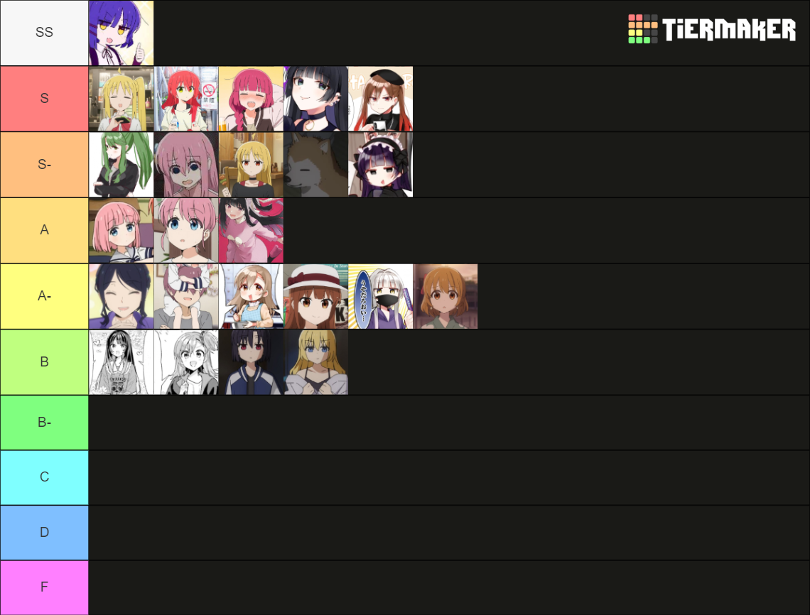 Bocchi the Rock! Characters (Manga) Tier List (Community Rankings ...