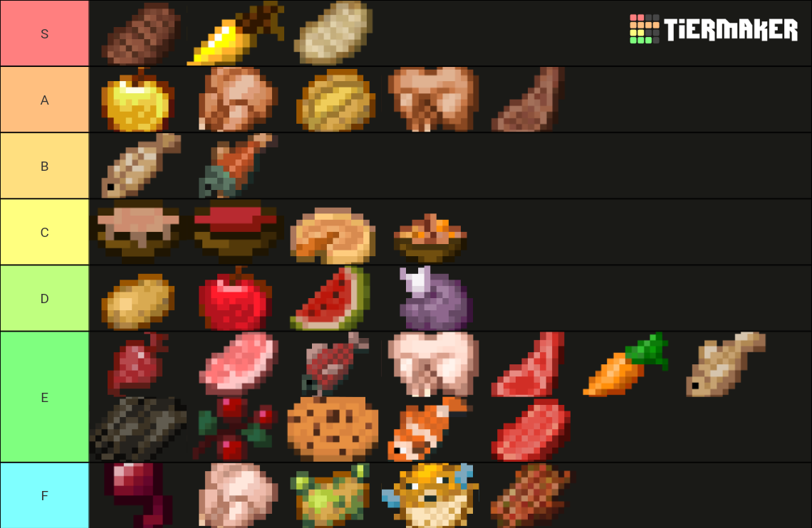 Recent Minecraft Tier Lists - TierMaker