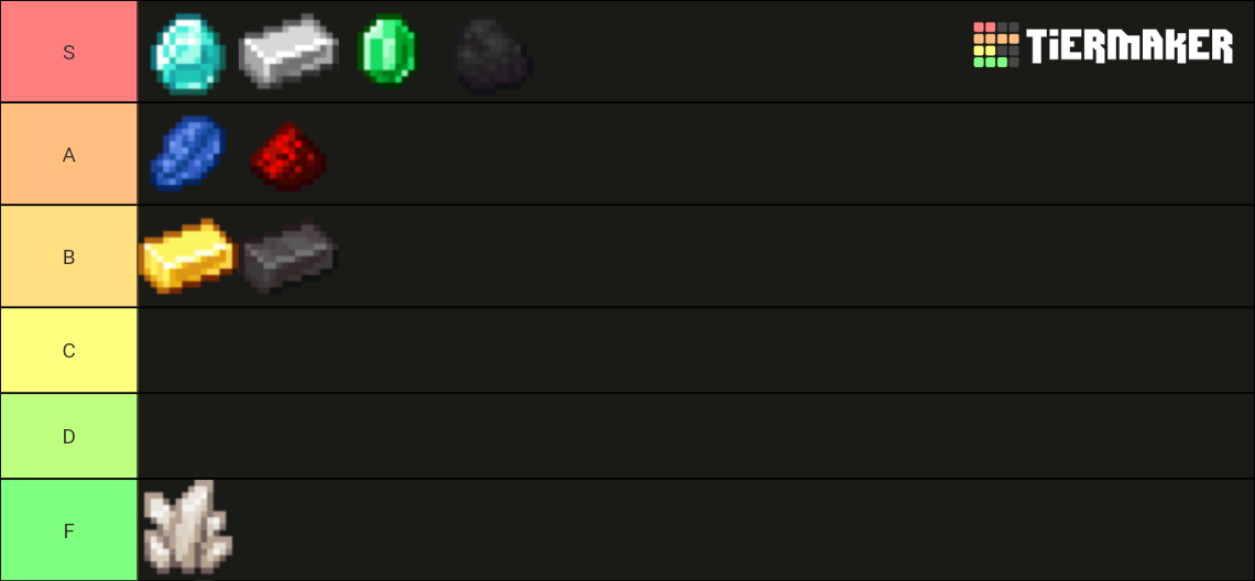 Minecraft Ores as of 1.16+ Tier List (Community Rankings) - TierMaker