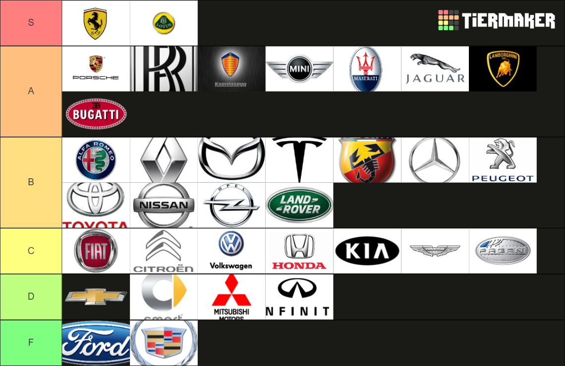 Car Brands Tier List (Community Rankings) - TierMaker