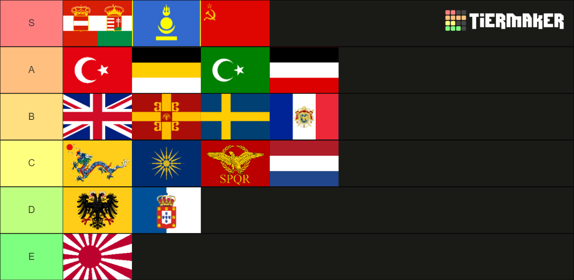 GREATEST EMPIRES Tier List (Community Rankings) - TierMaker