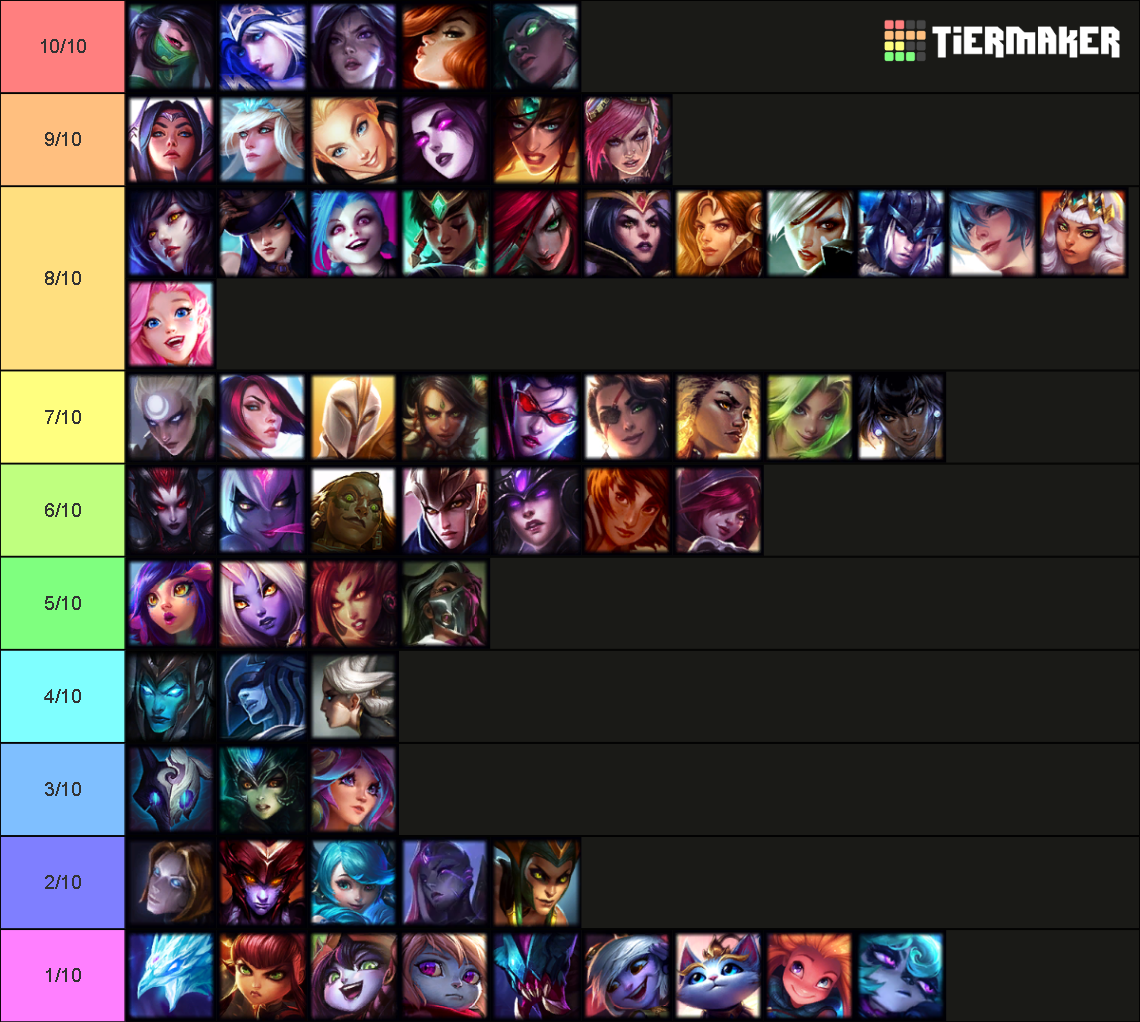 Recent League of Legends Tier Lists - TierMaker