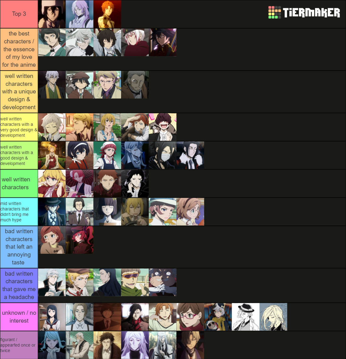 BSD Character Tier List (Community Rankings) - TierMaker