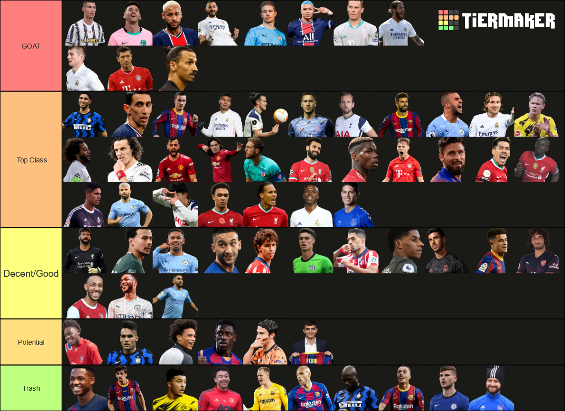 football players Tier List (Community Rankings) - TierMaker