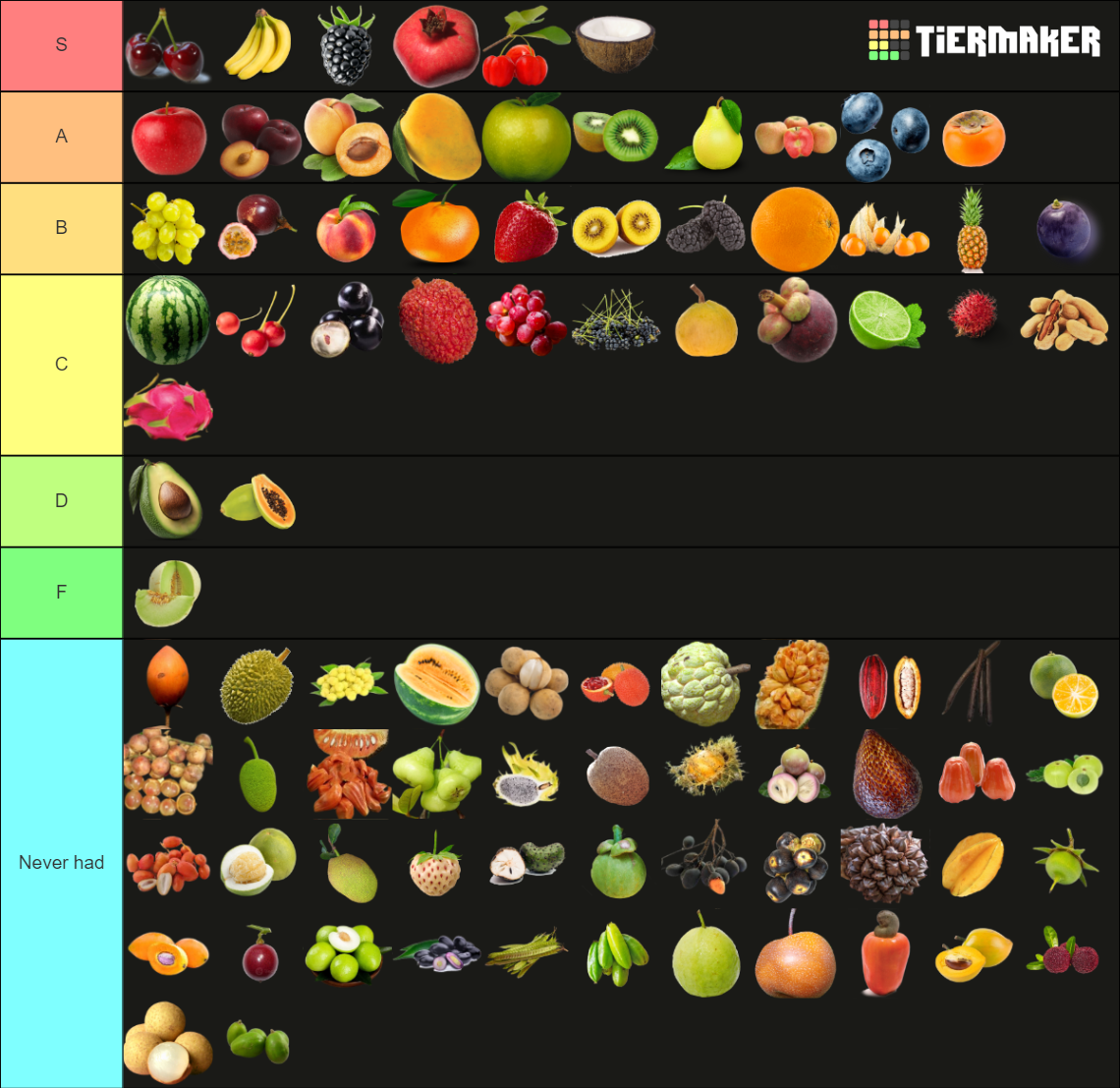 Fruit Fruit Fruit Fruit Fruit Fruit Fruit Fruit Fruit Fruit Tier List ...