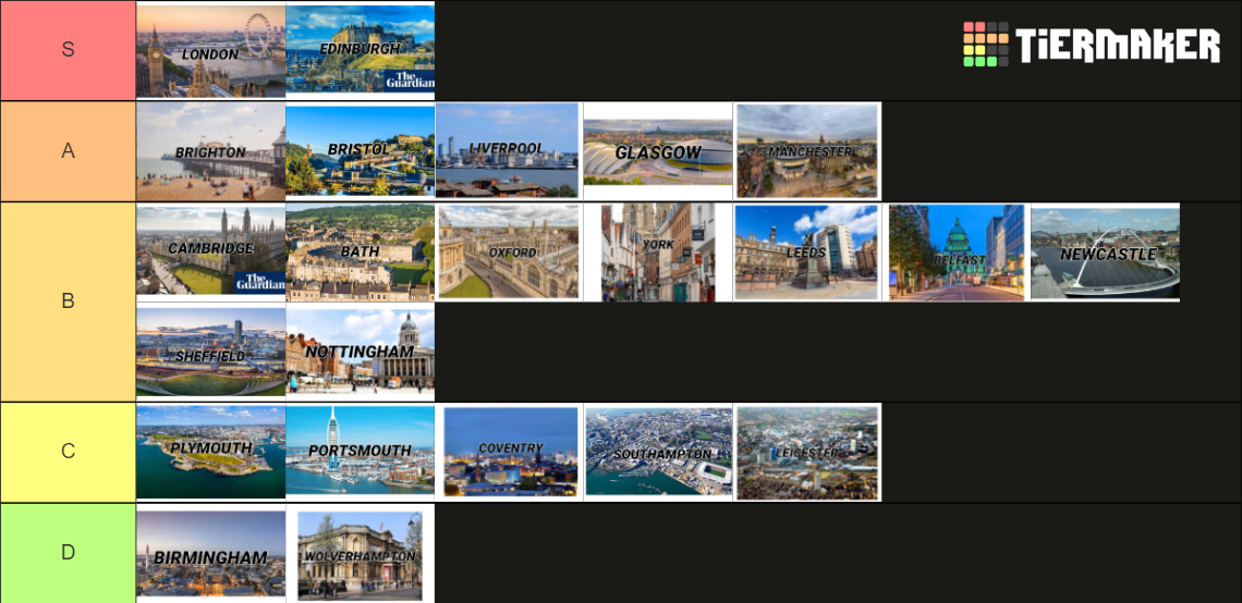 UK Cities Tier List (Community Rankings) - TierMaker
