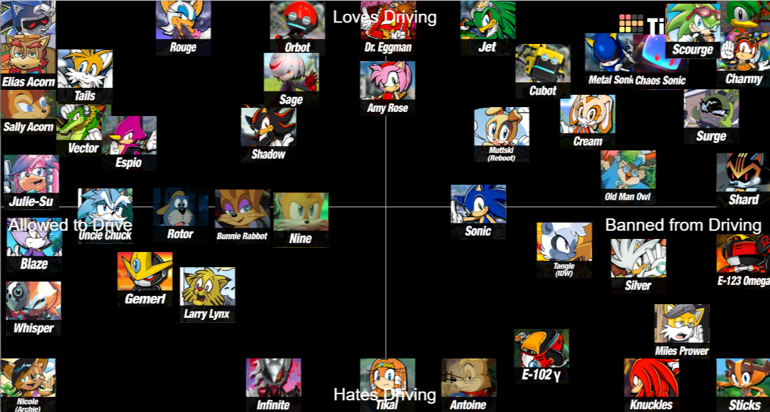 New Alignment Charts - TierMaker
