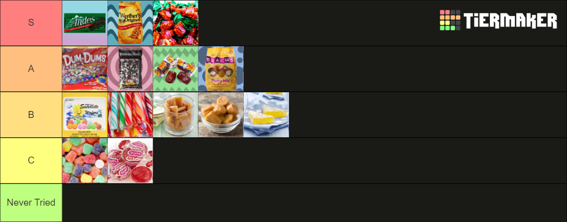 Recent Canada Tier Lists - TierMaker