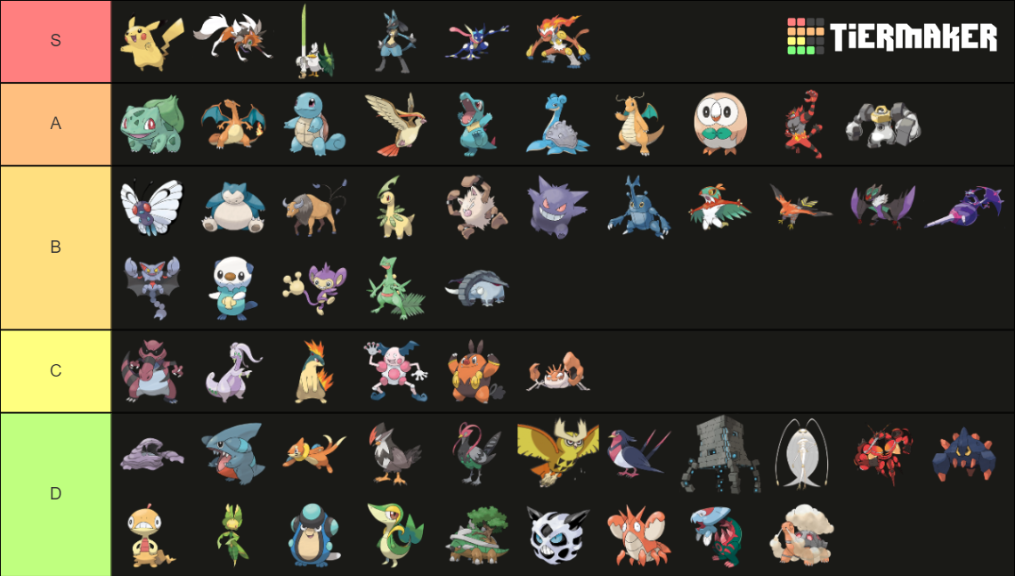 All of Ash Ketchum's Pokemon Tier List (Community Rankings) - TierMaker