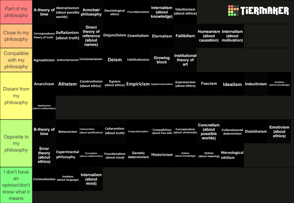 Philosophical theories Tier List (Community Rankings) - TierMaker