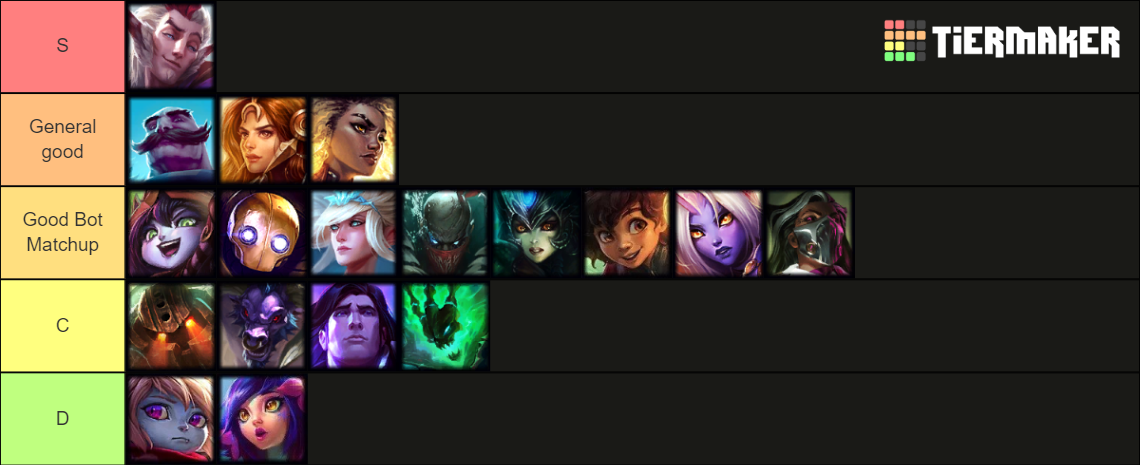 Support Champion Tier List (Community Rankings) - TierMaker
