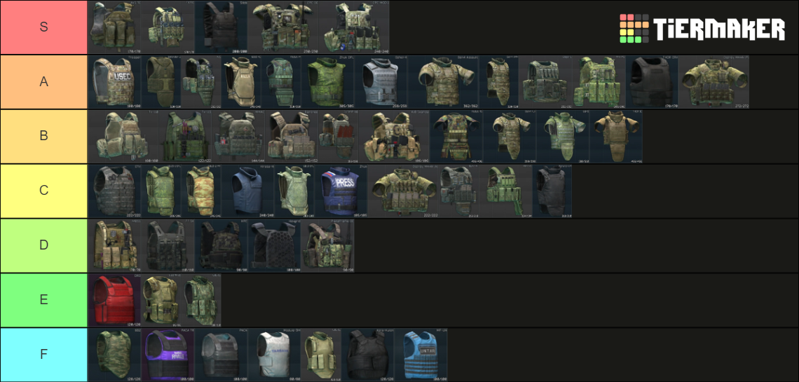 Tarkov Armour for 0.14 (armour plate changes) Tier List (Community ...