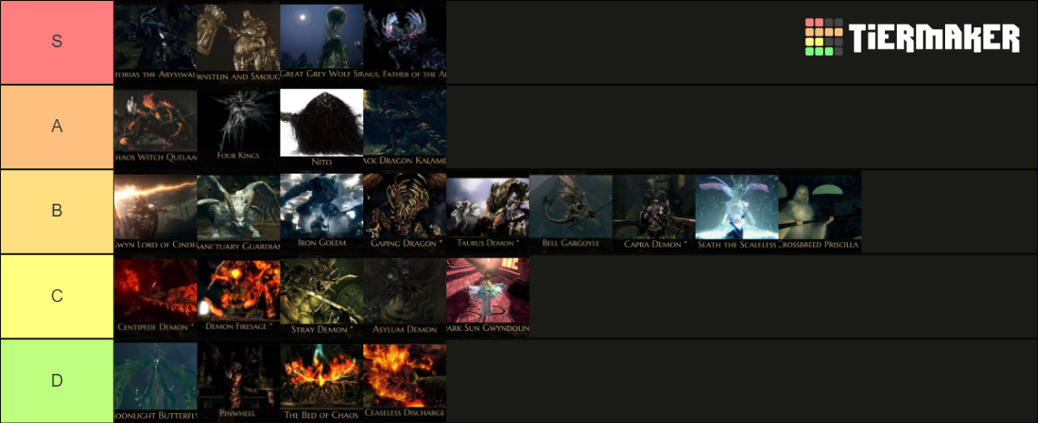 Dark Souls Remastered Bosses Tier List (Community Rankings) - TierMaker