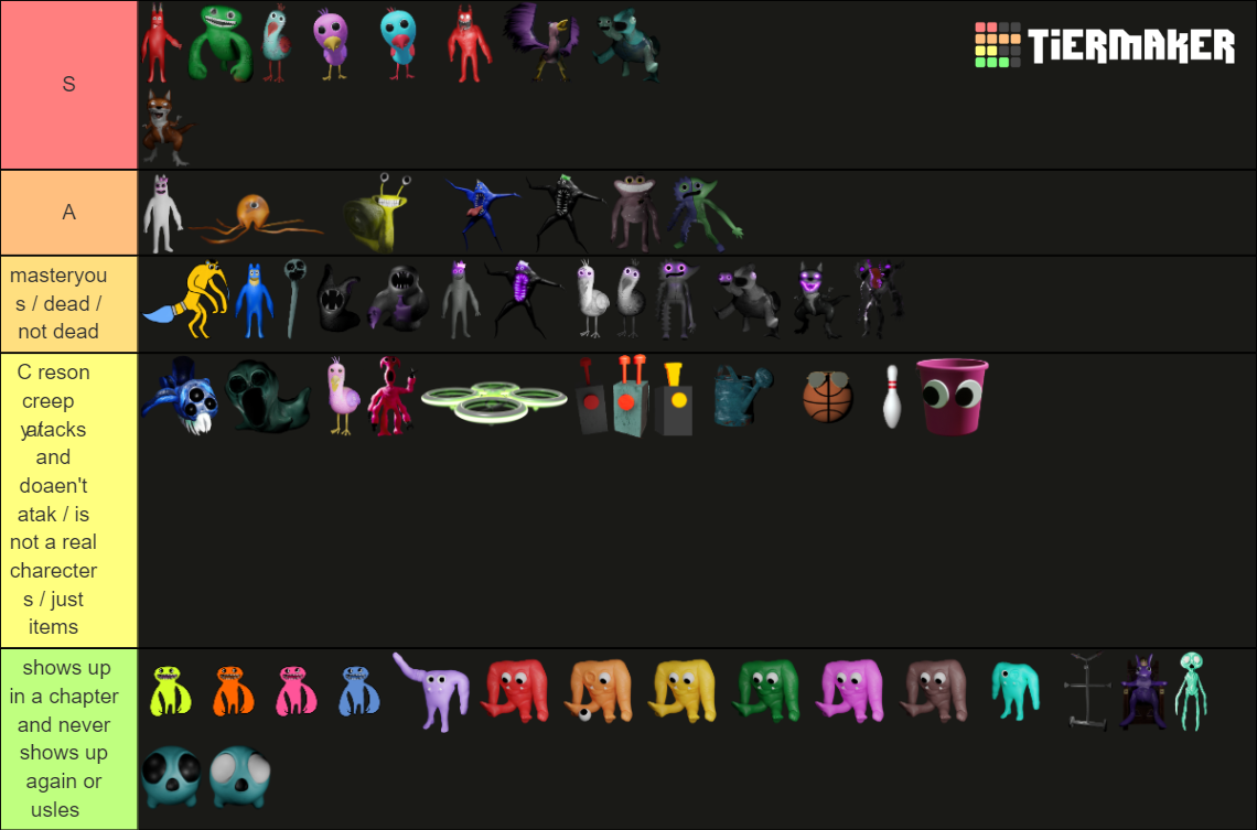 Garten of Banban 1-7 all characters (complete Tier List (Community ...