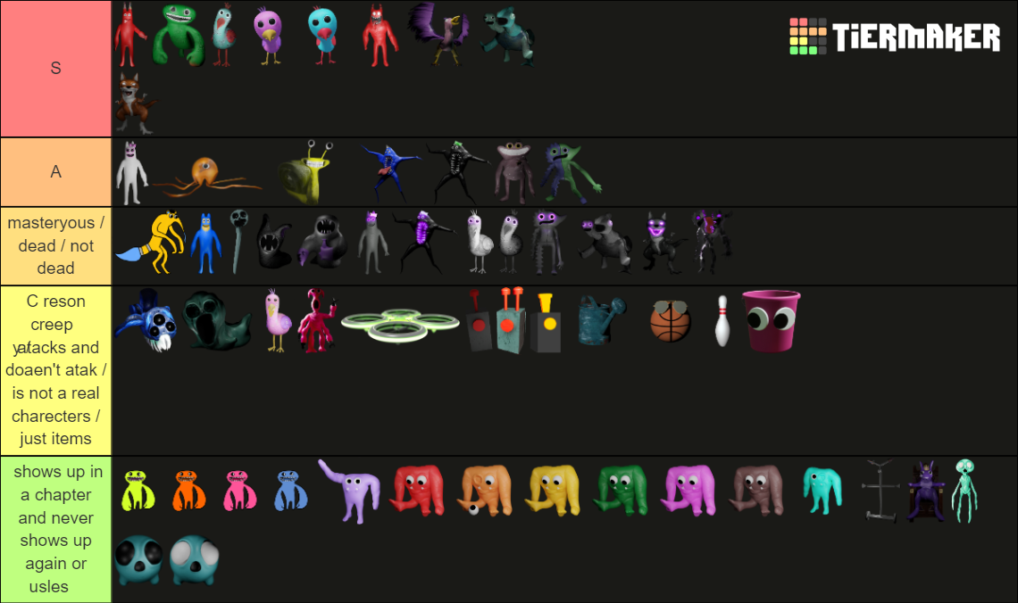 Garten of Banban 1-7 all characters (complete Tier List (Community ...
