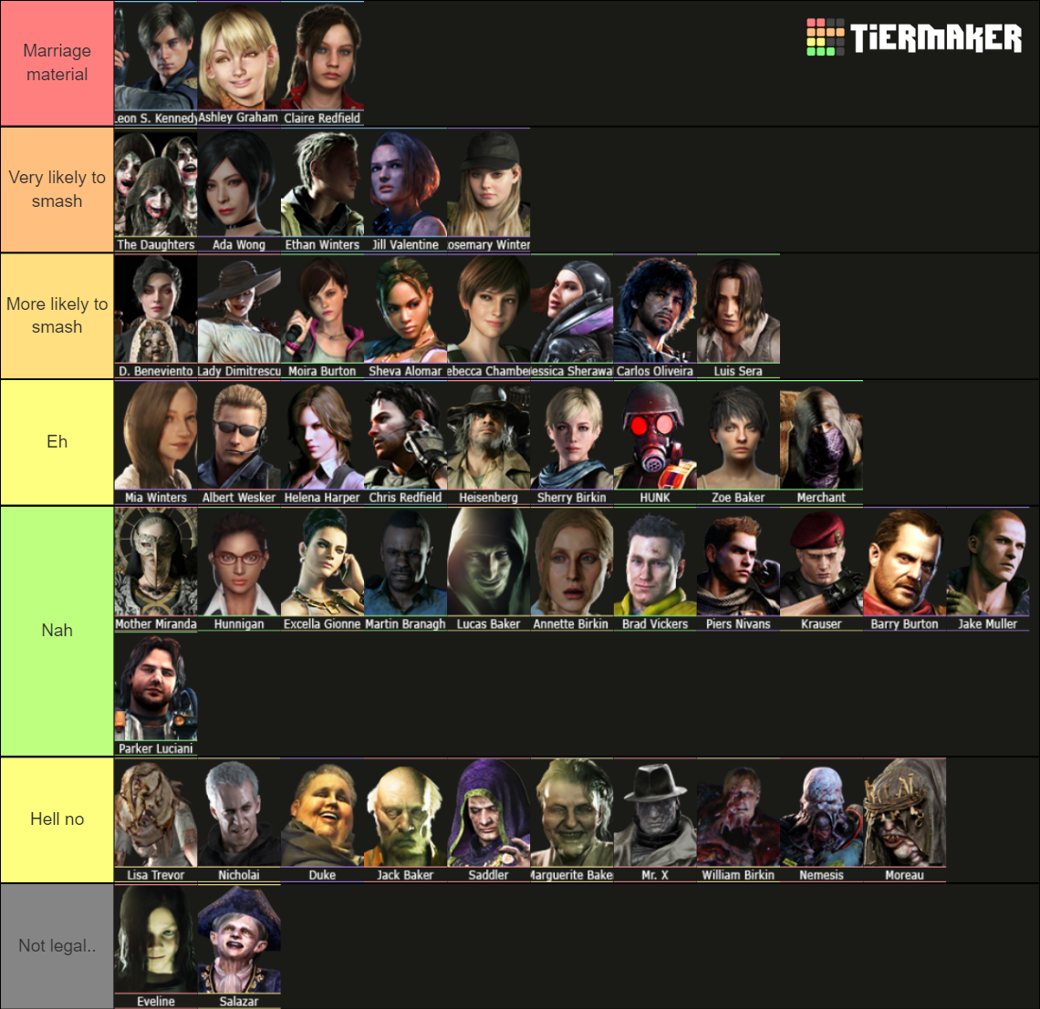Resident Evil Character Tierlist Tier List (Community Rankings) - TierMaker