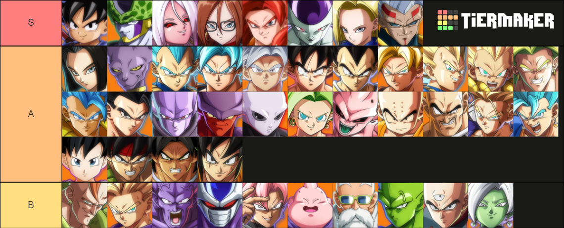 DRAGON BALL FighterZ (with 21 Lab Coat) Tier List (Community Rankings ...