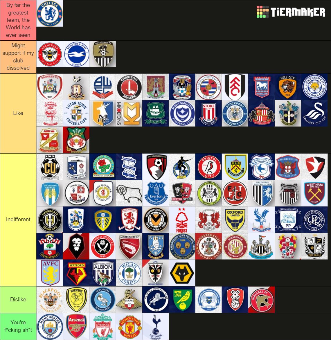 Top 92 English Football Teams Tier List (Community Rankings) - TierMaker