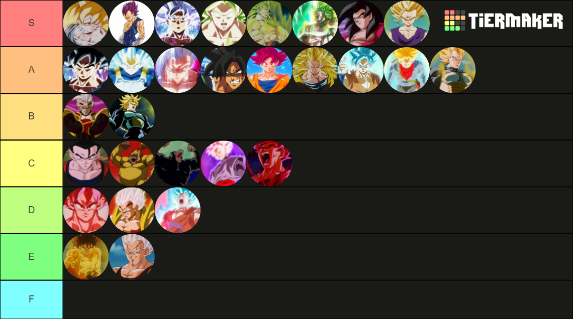 Dragon Ball Saiyan Transformation Tier List (Community Rankings ...