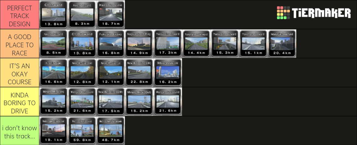 WMMT5DX+ /6 Track Tier List (Community Rankings) - TierMaker