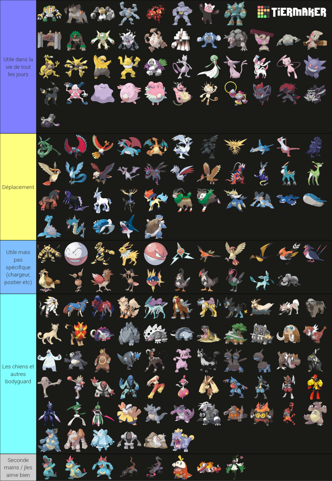 All Pokemon Gen 1-9 Tier List (Community Rankings) - TierMaker