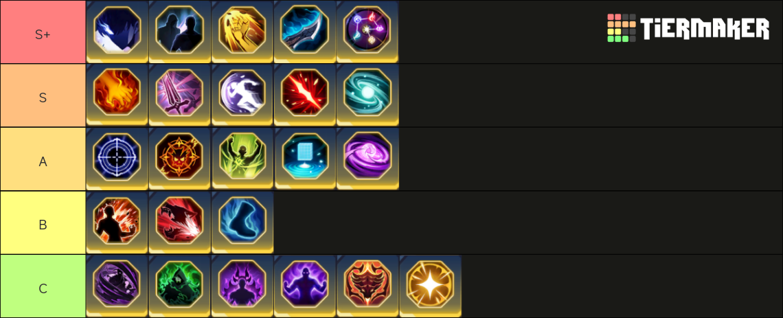 Solo Leveling Arise Blessing Stone (v1) Tier List (Community Rankings ...