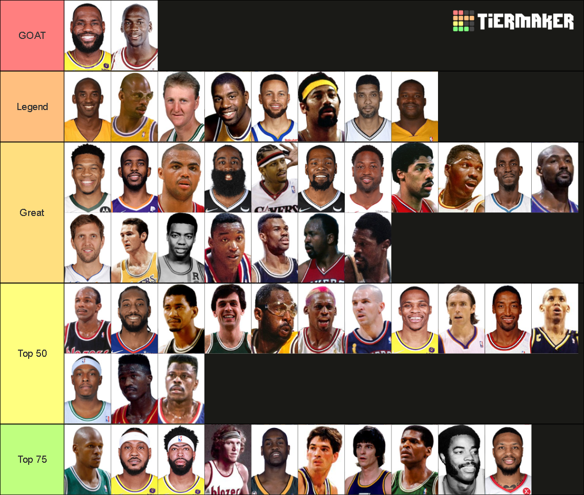 NBA Top 75 Players Tier List (Community Rankings) - TierMaker