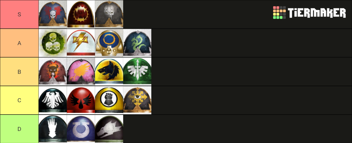40k Space Marine Legions Tier List (Community Rankings) - TierMaker