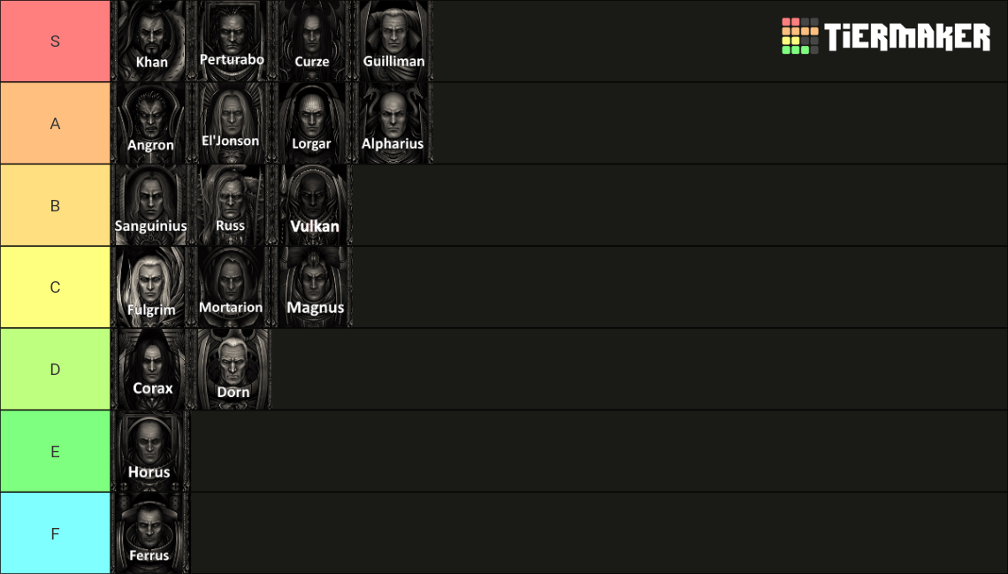 Warhammer 40K Primarchs Tier List (Community Rankings) - TierMaker