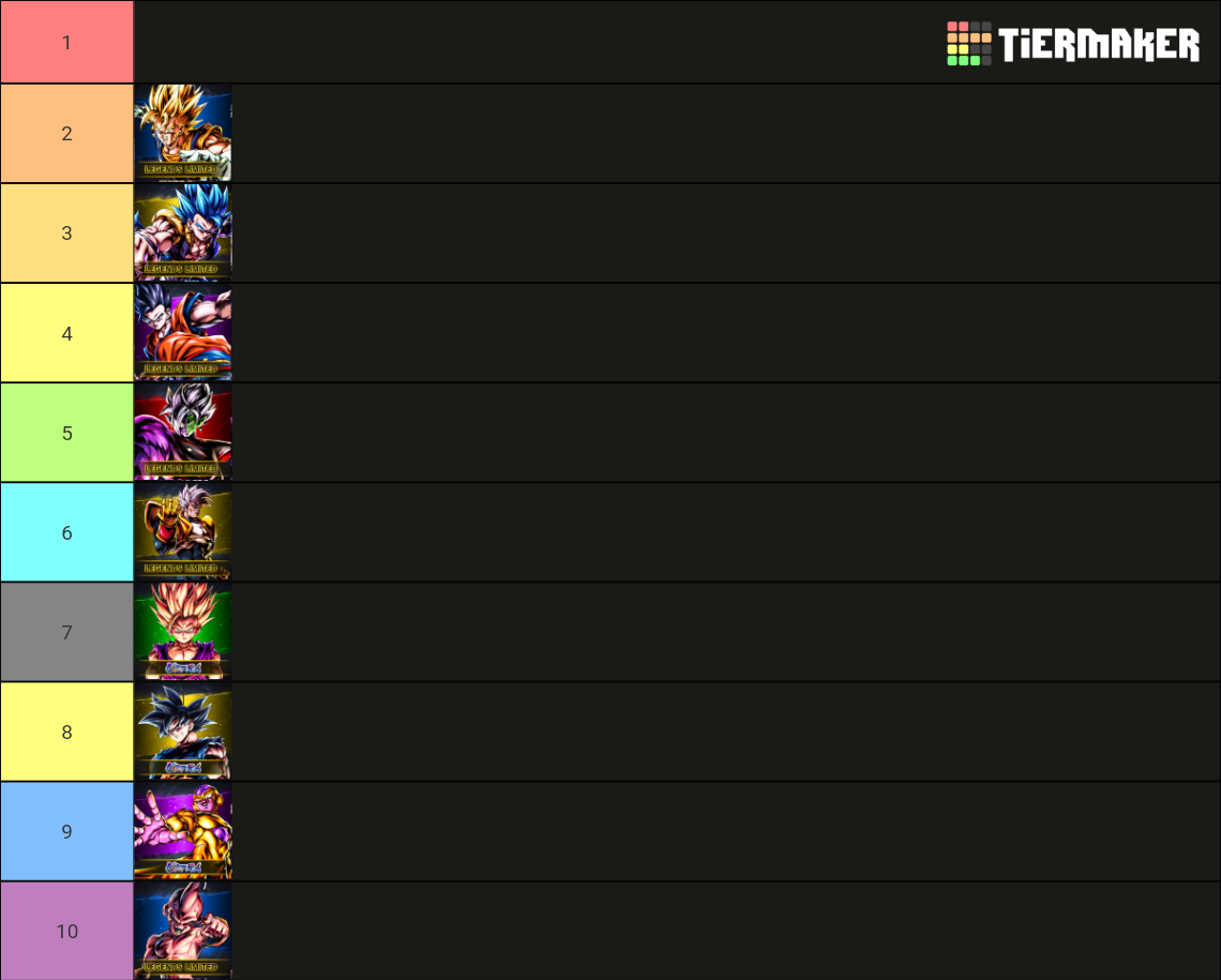 Dragon Ball Legends Meta Unit Tier List (Community Rankings) - TierMaker