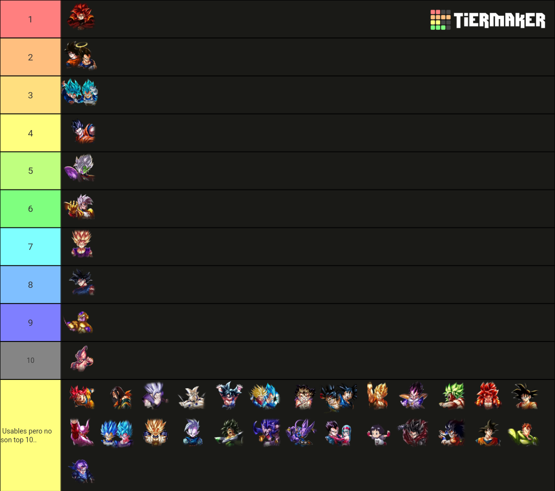 Dragon Ball Legends Top 10 August 2024 Tier List Community Rankings