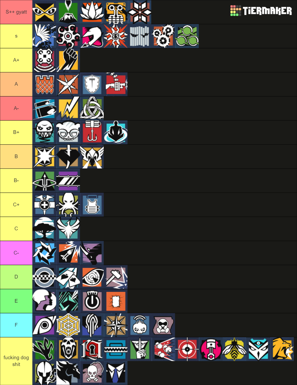 Rainbow Six Siege All Operators Tier List Community Rankings Tiermaker