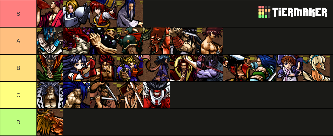 Samurai Shodown V Special Tier List (Community Rankings) - TierMaker