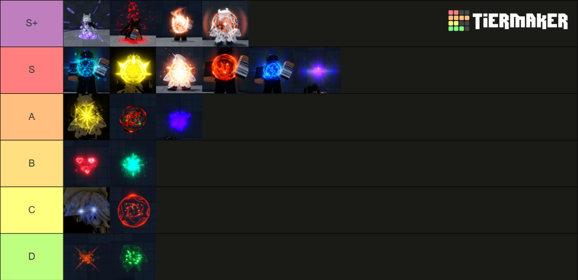 AUT Charm Tier List (Community Rankings) - TierMaker