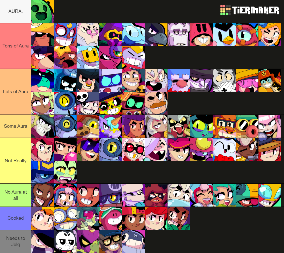Brawl Stars brawlers Tier List (Community Rankings) - TierMaker