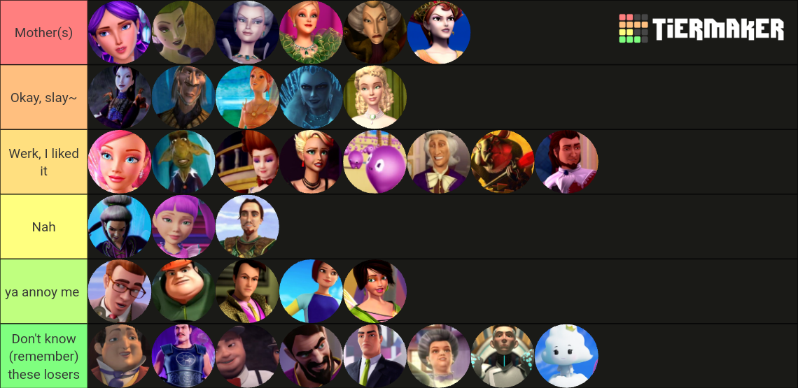 Barbie Villains/Antagonists Tier List (Community Rankings) - TierMaker