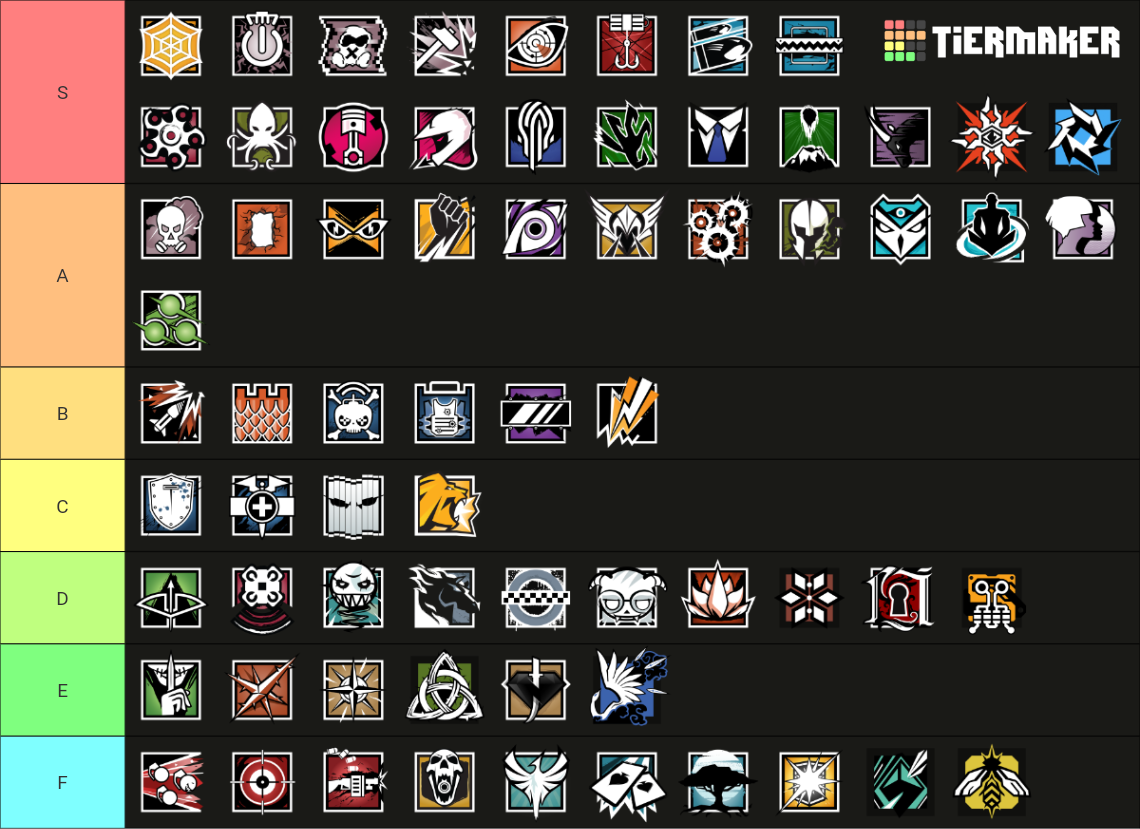 Rainbow Six Siege Operators Y8S1 Tier List (Community Rankings) - TierMaker