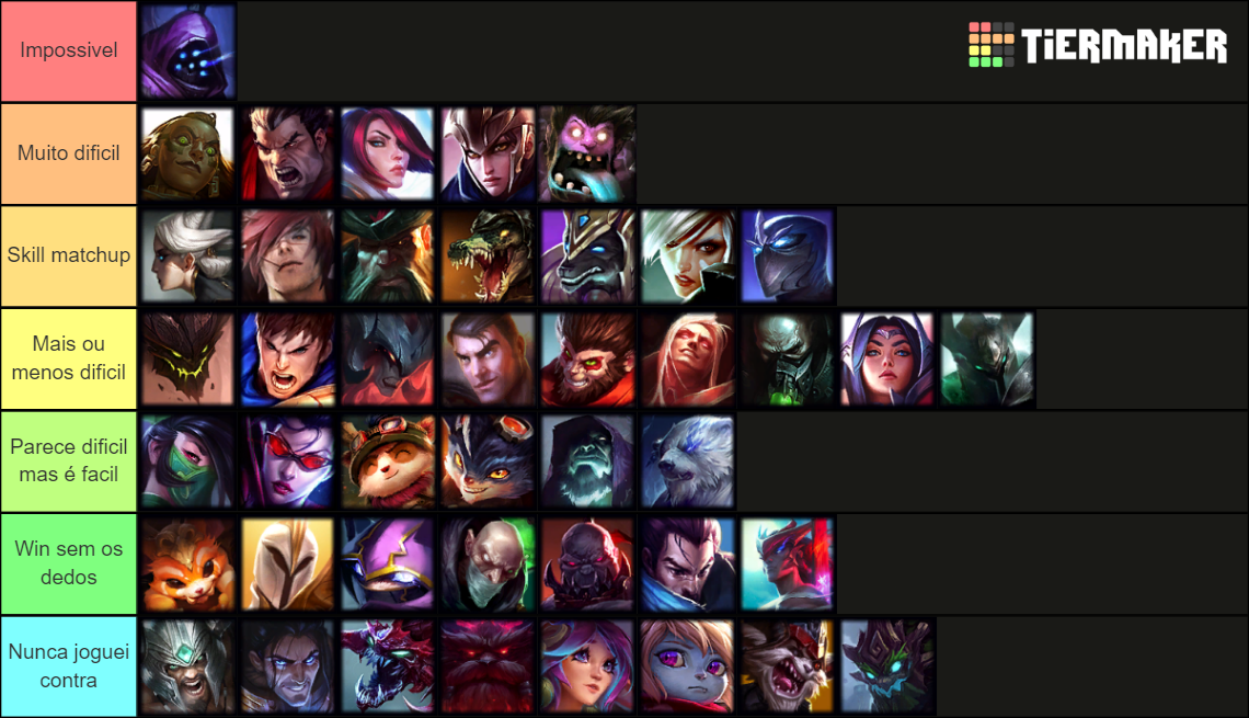 LoL Top Lane Tier List (Community Rankings) - TierMaker