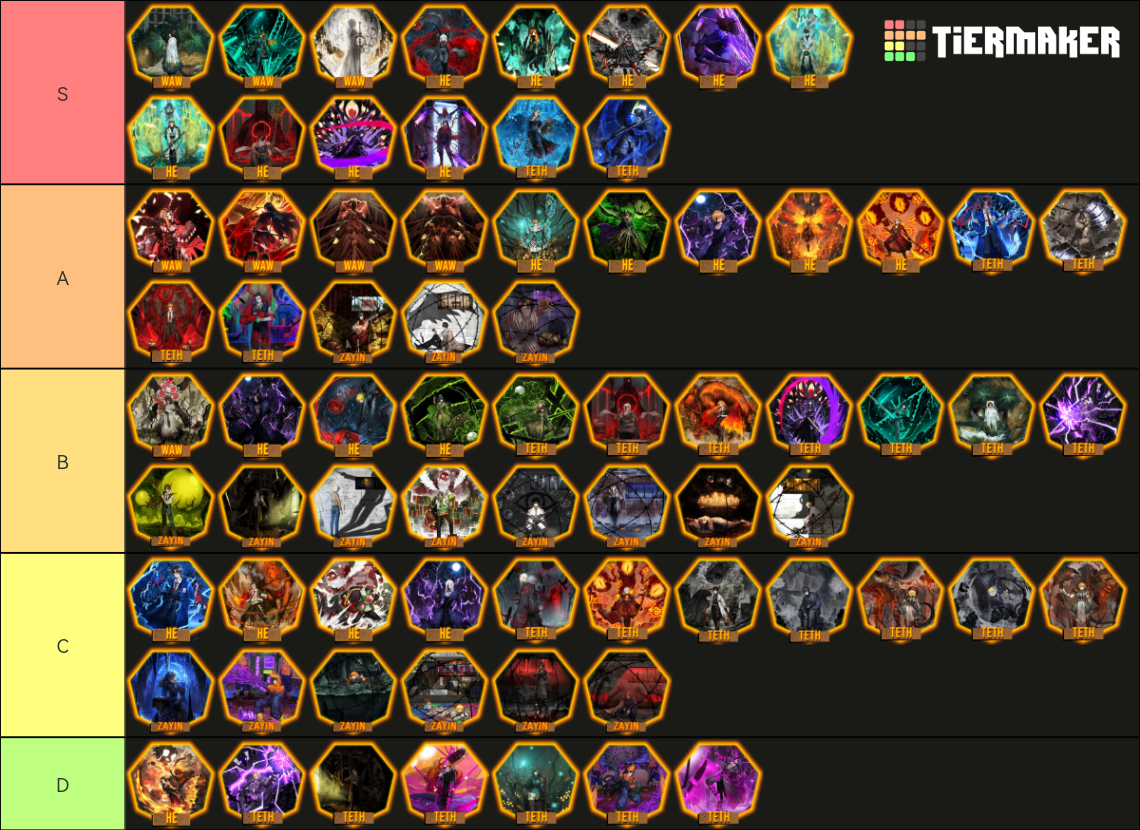 Limbus Company EGO Tierlist Tier List (Community Rankings) - TierMaker