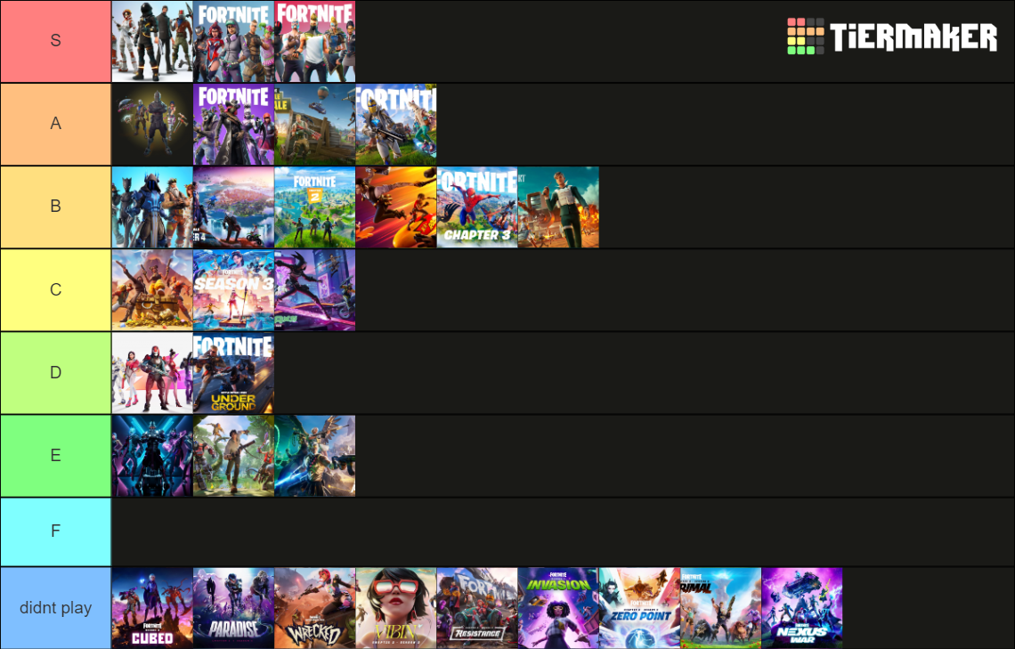 Fortnite Seasons Tier List (Community Rankings) - TierMaker